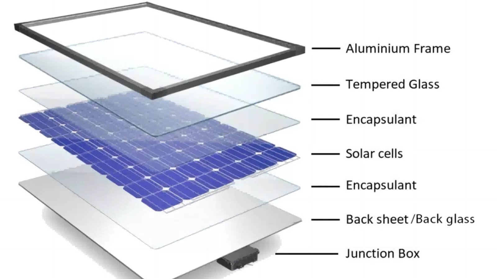 The Ultimate Guide to Solar Panels: From Basics to Installation