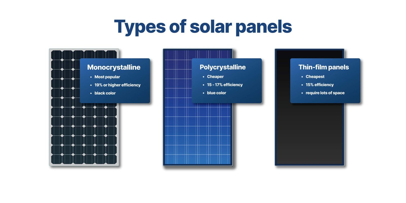 The Ultimate Guide to Solar Panels: From Basics to Installation